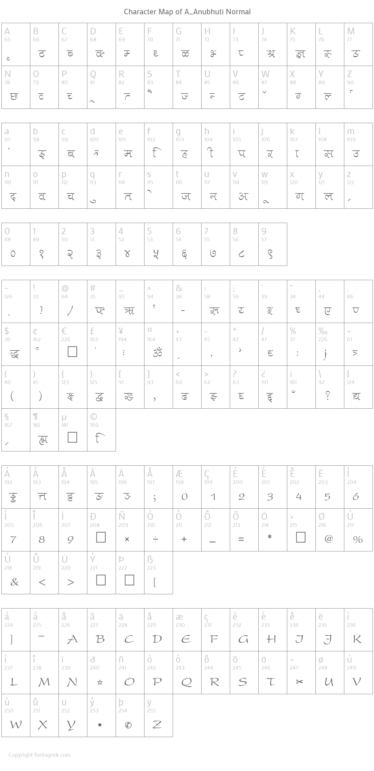 A_Anubhuti Font : Download For Free, View Sample Text, Rating And More ...