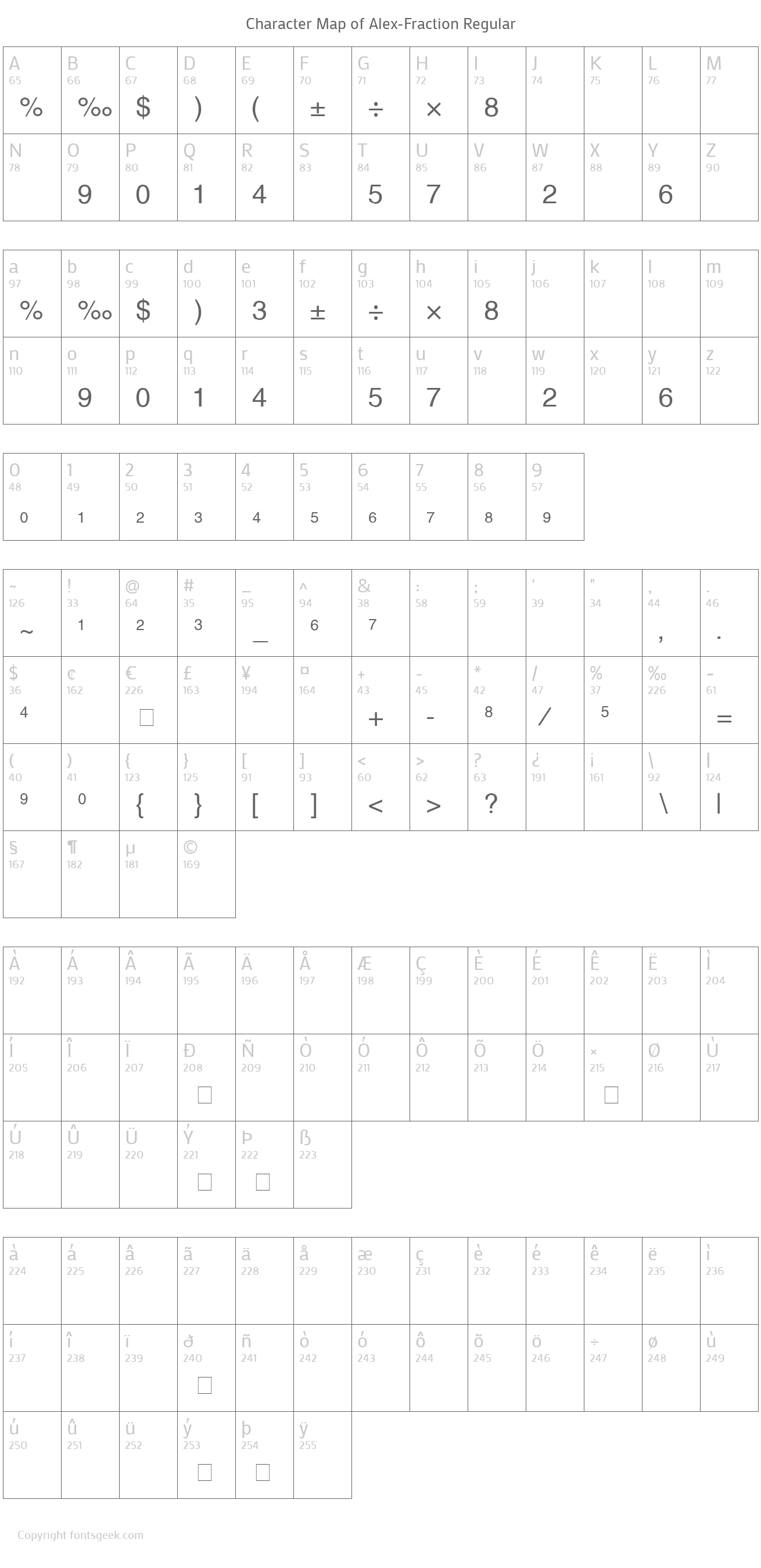 Alex Fraction Font Download For Free View Sample Text Rating And