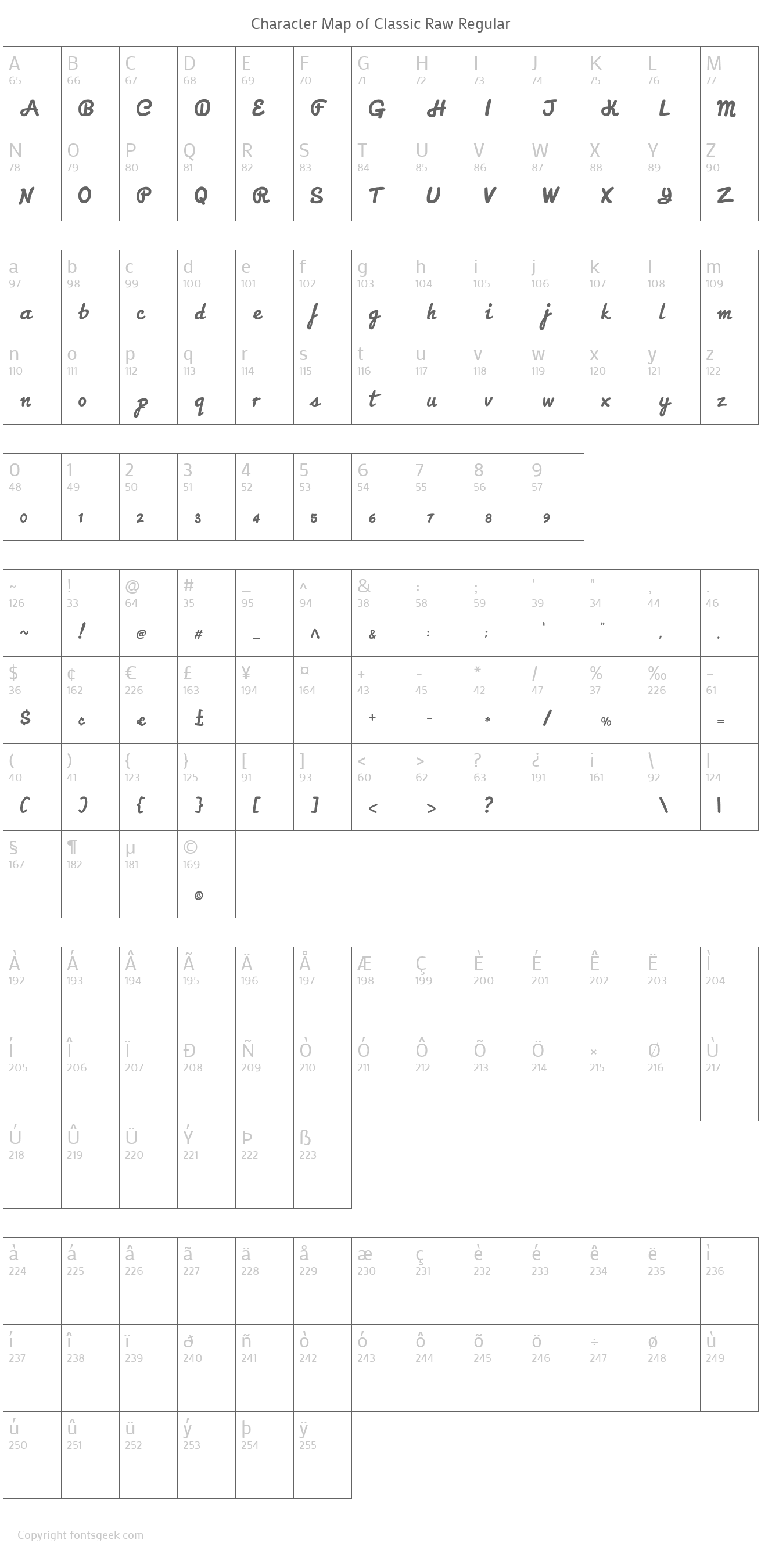 Classic Raw Font : Download For Free, View Sample Text, Rating And More ...