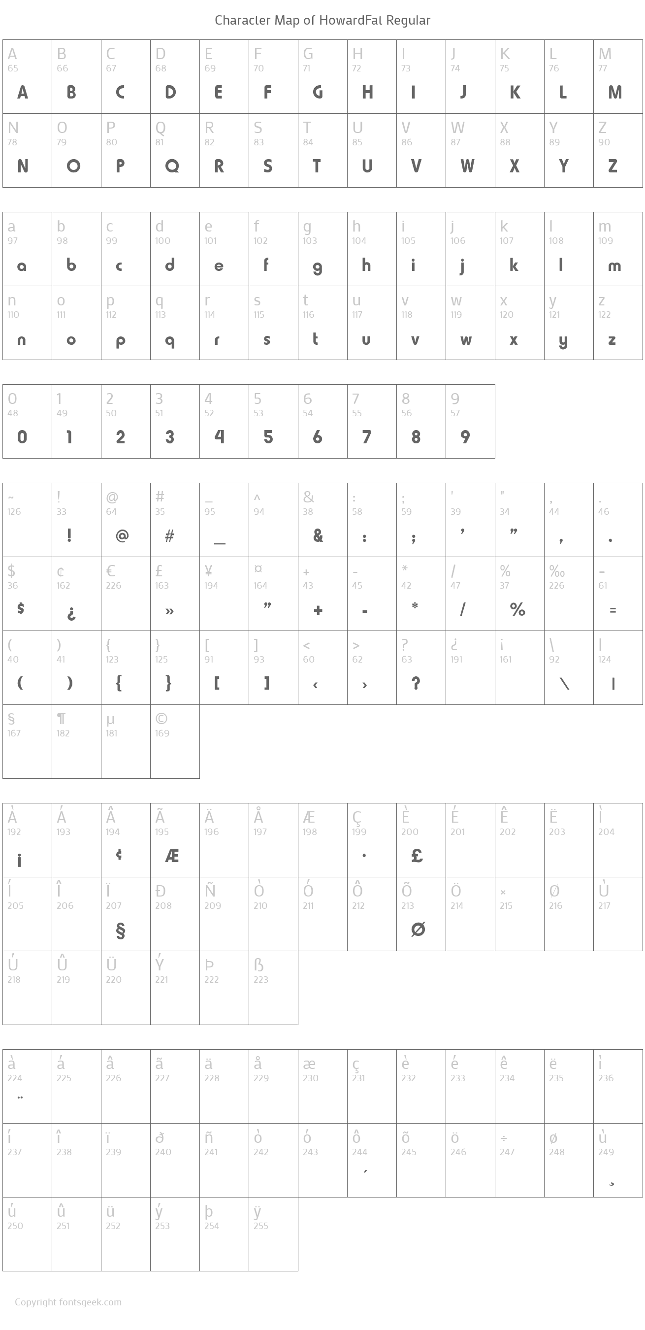 HowardFat Font : Download For Free, View Sample Text, Rating And More ...