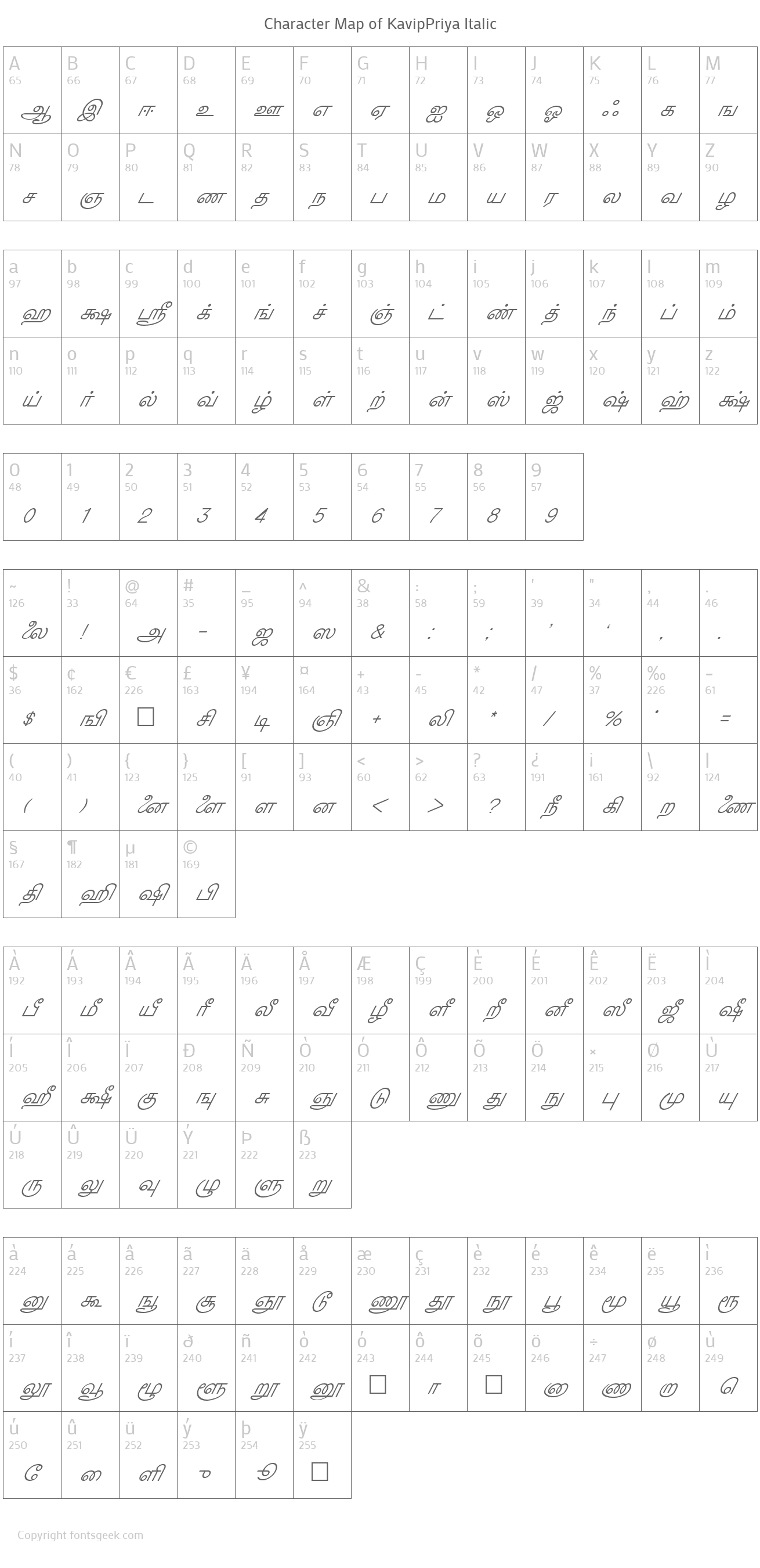 KavipPriya Font : Download For Free, View Sample Text, Rating And More ...