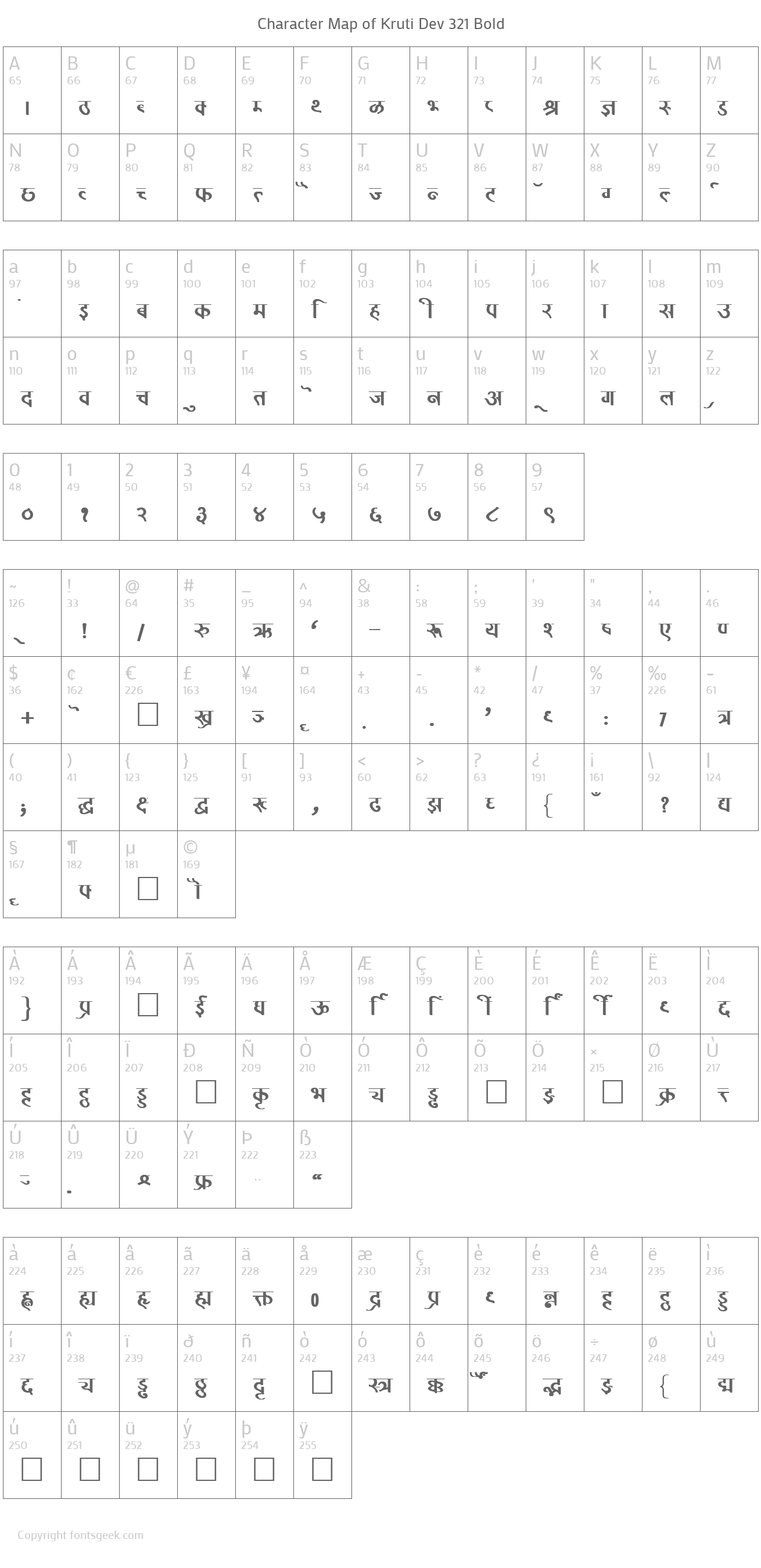 Kruti Dev 321 Font : Download For Free, View Sample Text, Rating And ...