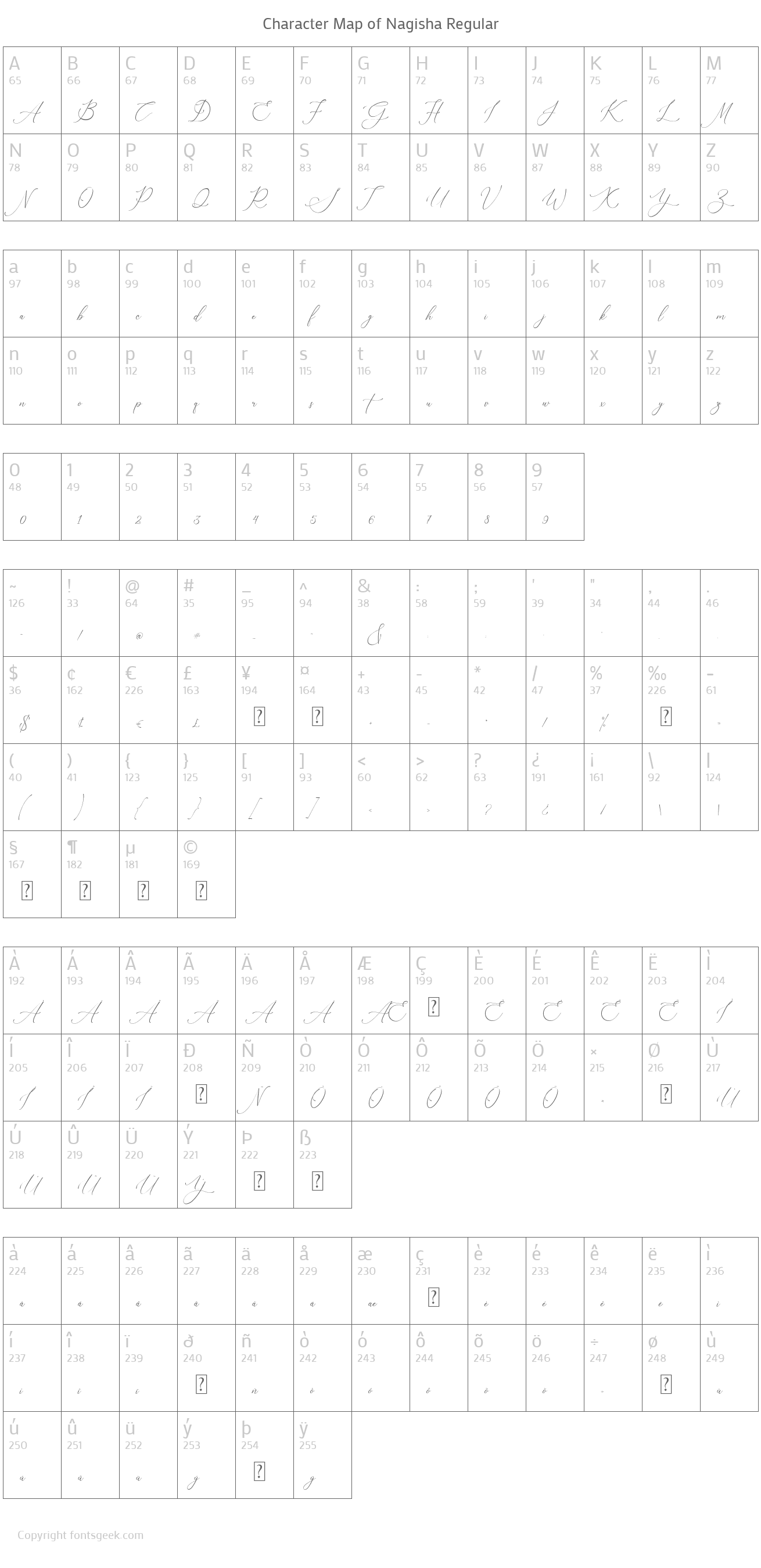 Nagisha Font : Download For Free, View Sample Text, Rating And More On Fontsgeek.Com