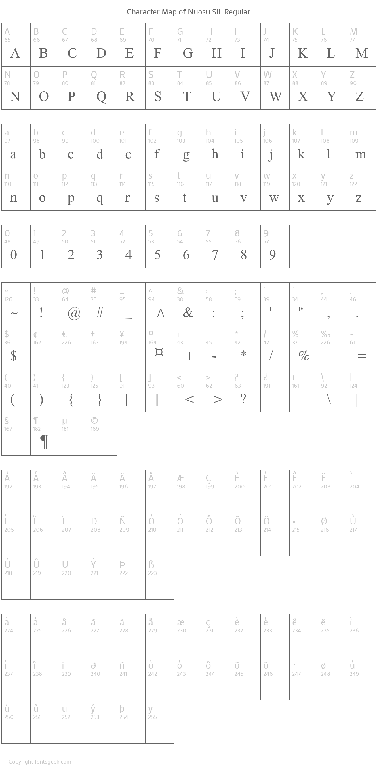 Nuosu SIL Regular : Download For Free, View Sample Text, Rating And ...