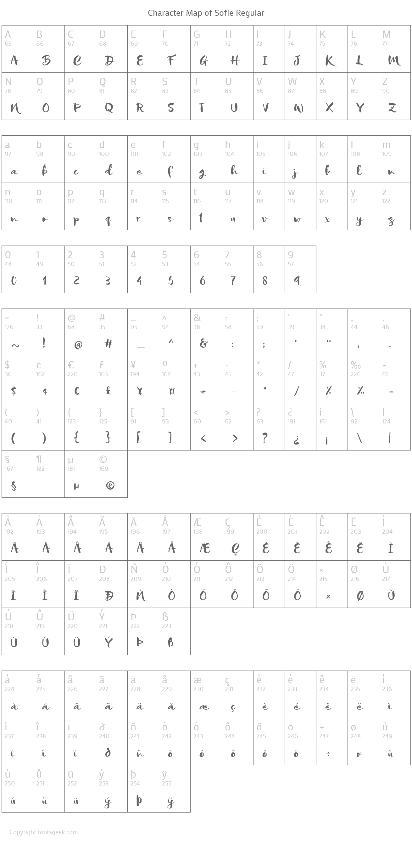 Sofie Font : Download For Free, View Sample Text, Rating And More On Fontsgeek.Com