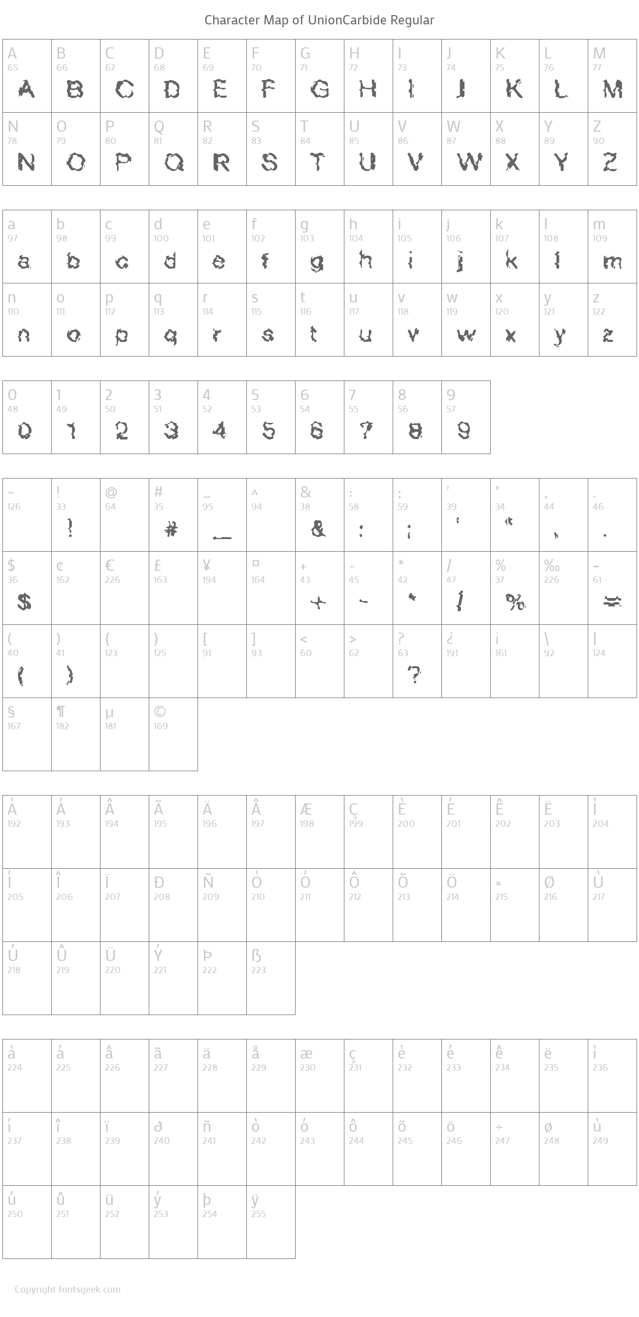 UnionCarbide Font : Download For Free, View Sample Text, Rating And ...